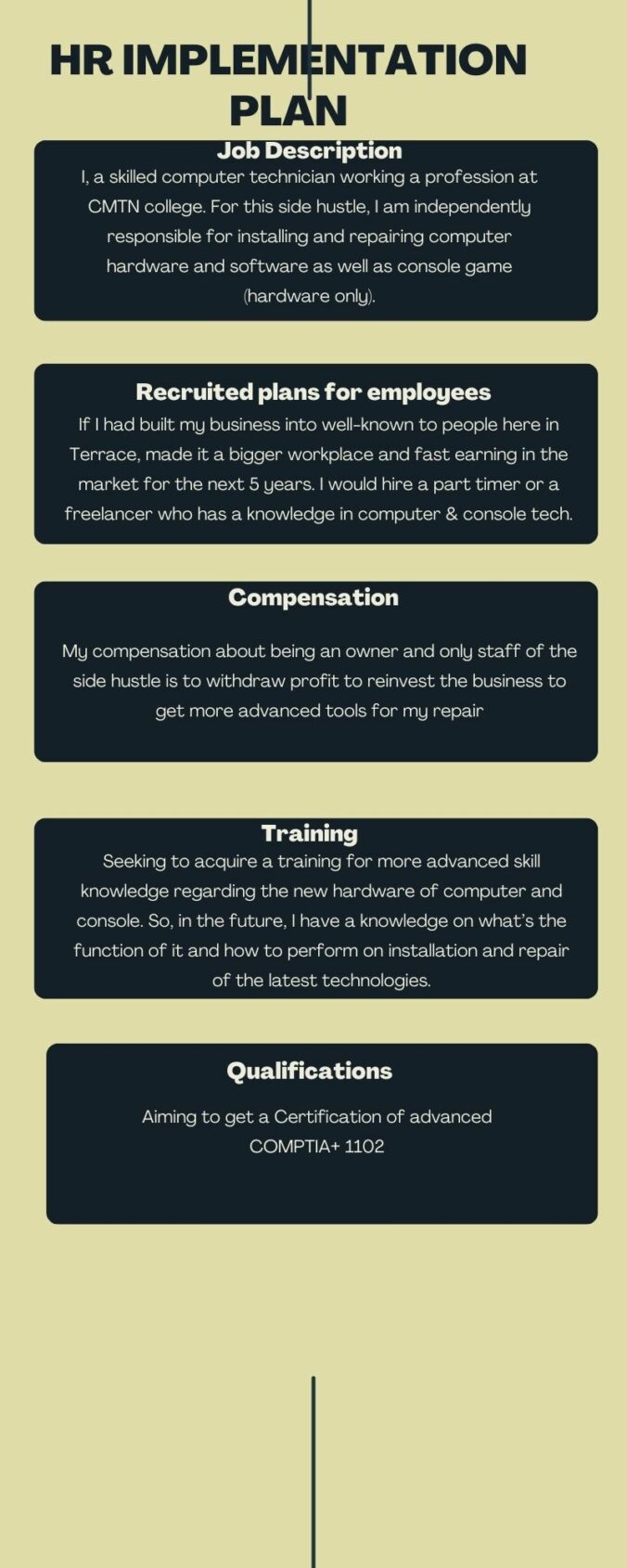 HR Implementation Plan – Console Kingdom