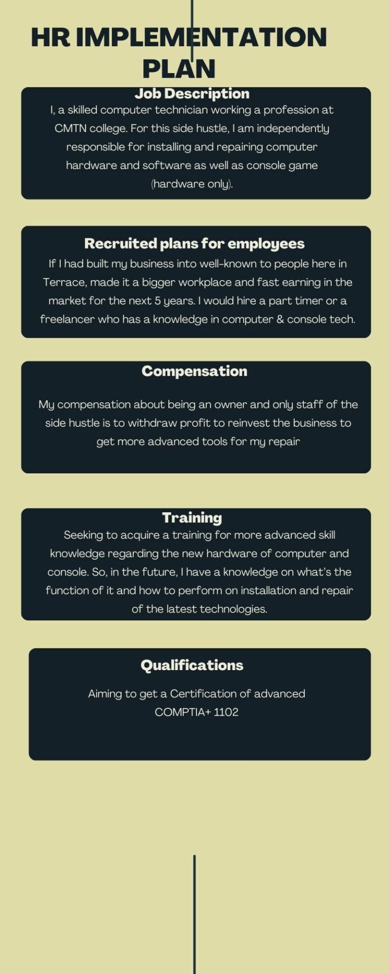 HR Implementation Plan – Console Kingdom